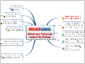 Mindomo Tutorial - personal copy - Mind Map